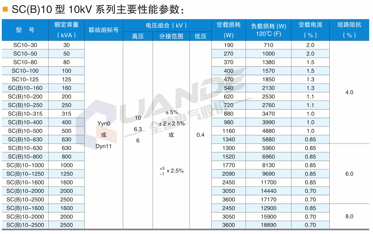 SCB10干式变压器 - 全德集团 - 全德电气集团有限公司[官网]